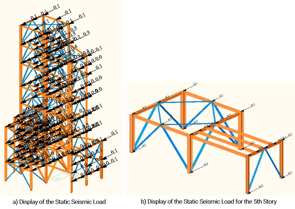 What is Nodal Body Force Used for?